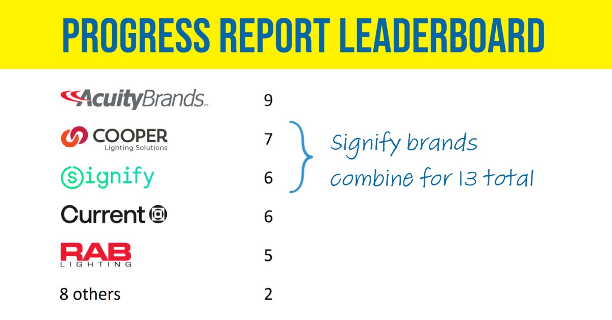 These Lighting Brands Are Driving Progress